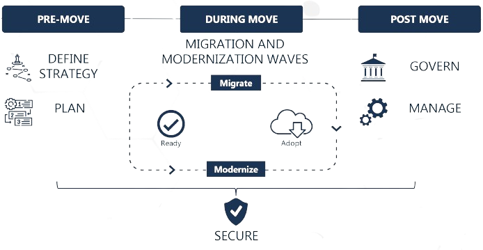 Move and Modernize VMware in Azure: Azure VMware Solution (AVS) | Cloud ...