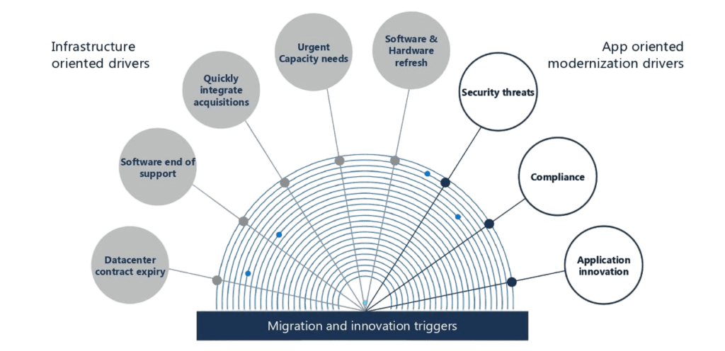 Boost Performance & Security with Azure Infrastructure Solutions