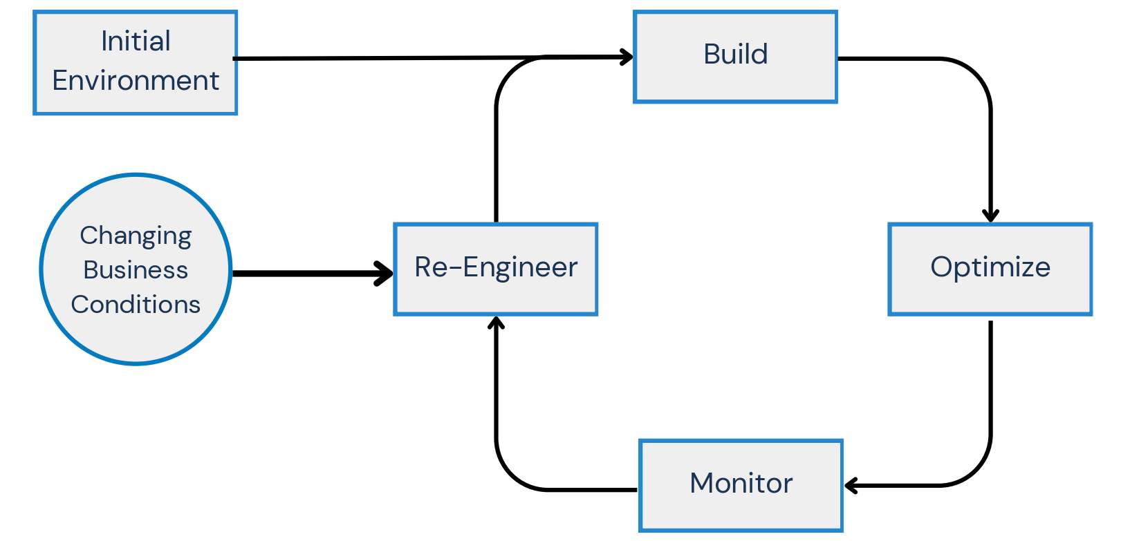 Azure Cost Reduction Solutions | Microsoft AI Cloud Partner